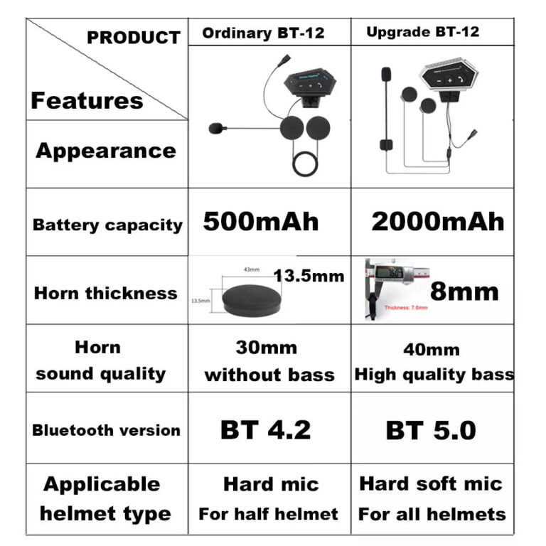 Tai Nghe Bluetooth Mũ Bảo Hiểm BT12 - Mũ Fullface hoặc 3/4